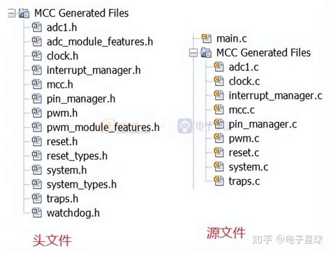 基于MCHP bit dspic 系列全数字控制同步Buck入门 下 知乎