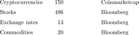 Dataset Type Of Asset Number Of Assets Source Download Scientific Diagram