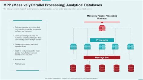 Massively Parallel Processing Powerpoint Presentation And Slides Slideteam