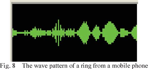 Figure 8 From Design Of A Semi Spherical Microphone Array Based Sound Localization System