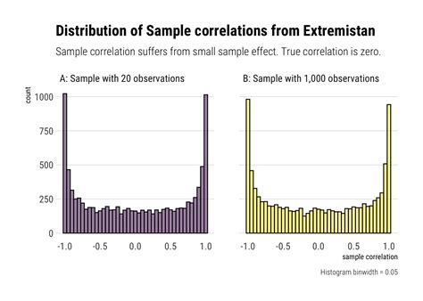 David Salazar Correlation Is Not Correlation