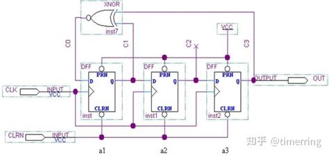 M序列码产生电路设计与仿真 知乎