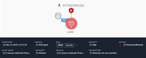 Introducing The New Cortex Shellcode Ai Protection A Precision Ai