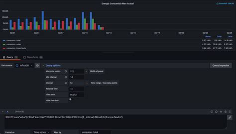 problems showing month data influxdb grafana labs community forums