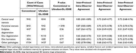 ultrafast cervical spine mri by 3d iterative image system jmdh