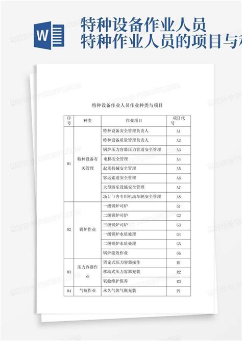 特种设备作业人员特种作业人员的项目与种类word模板下载 编号qgbkwyjg 熊猫办公