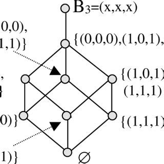 The Topology Of Base A 1 A 2 There Are Two Boolean Sublattices Download Scientific