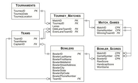 Mysql Sql For Each Statement Stack Overflow