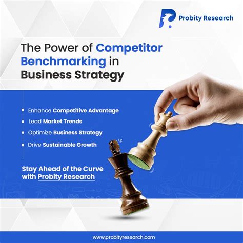 Probity Research Fzco On Linkedin Probityresearch Marketposition Competitiveanalysis