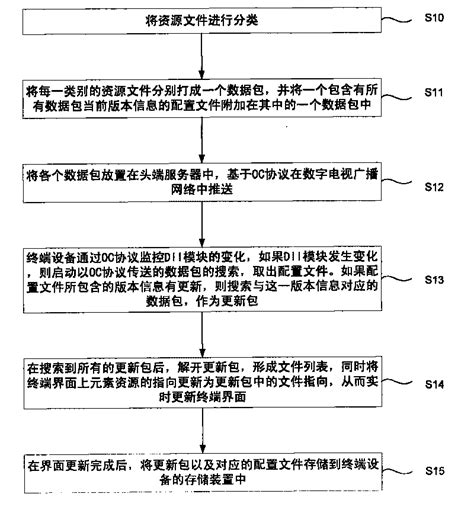 Method For Downloading And Updating Terminal Interface Eureka Patsnap