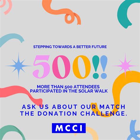 Velmurugan S Posted On Linkedin