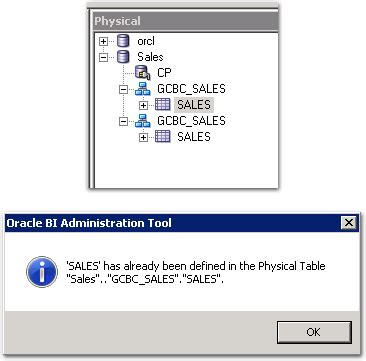 Concurrent RPD Development In OBIEE