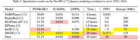 【动态三维重建】4d Gaussian Splatting 用于动态场景重建（cvpr 2024）4d Gaussian Splatting