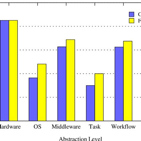 Average Fault Detection Download Scientific Diagram