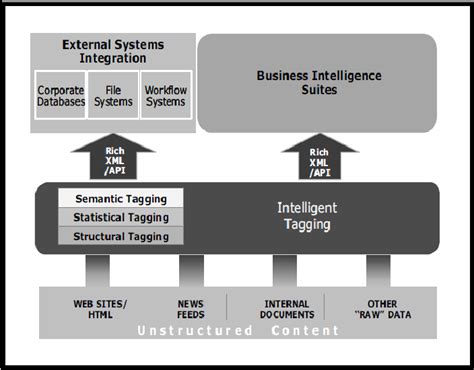 Figure 1 From Text Mining And Knowledge Discovery From Big Data