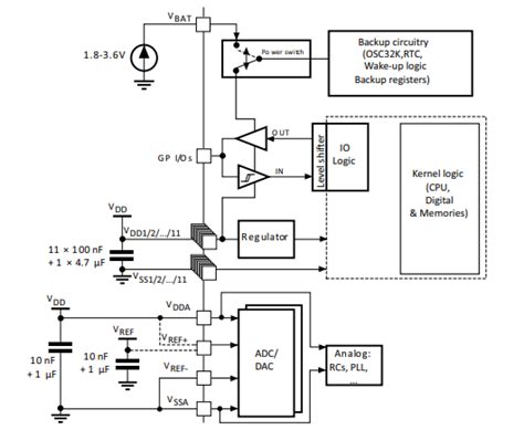 Stm32f103vct6 Microcontroller 72mhz 100 Lqfp Pinout And Datasheet