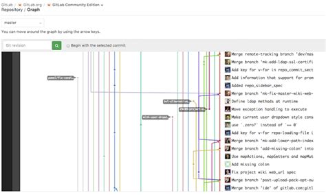 Gitlab成员被删除了还能找回吗gitlab删除用户后目录下的代码还在吗 Gitlab中文网站