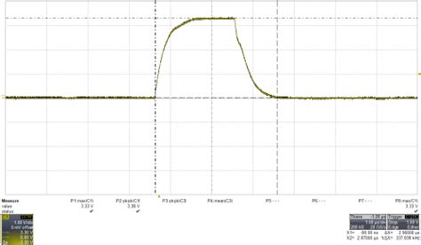 Power Amplifier Pa Array Controller User Guide Analog Devices Wiki