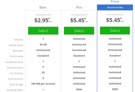 WordPress Table Plugin Our Top 4 Suggestions Meks