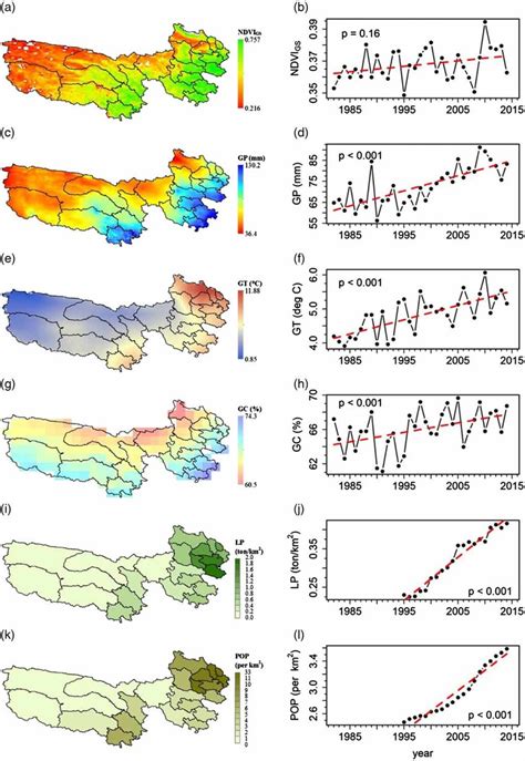 Spatial And Temporal Distribution Of Vegetation And The Driving
