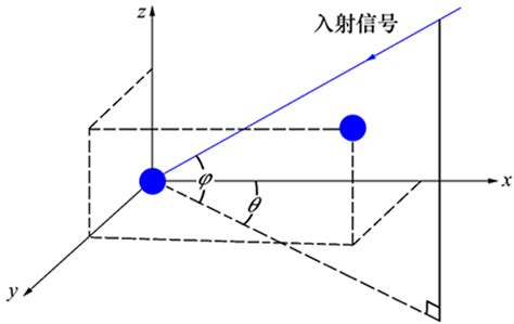 Error Correction Algorithm Of Array Time Varying Amplitude And Phase