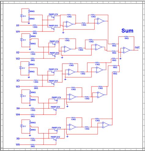 Five Input Artificial Neural Network Download Scientific Diagram