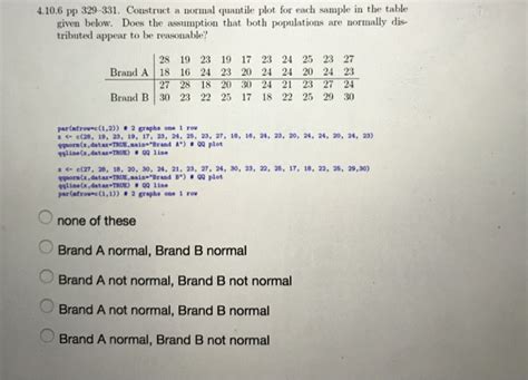 Solved 4106 Pp 329 331 Construct A Normal Quantile Plot