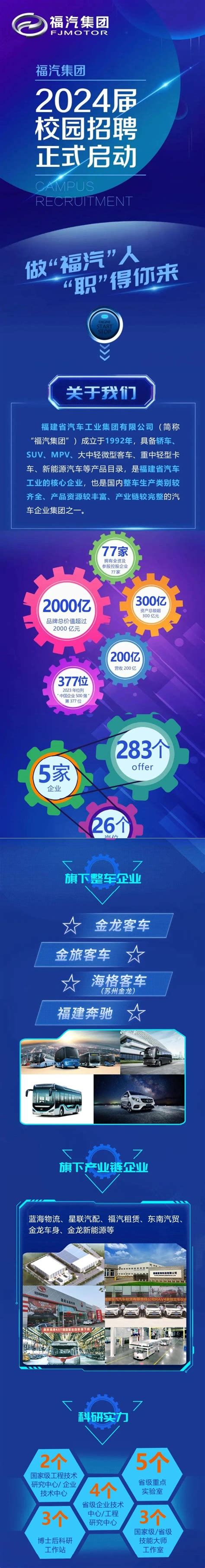 【招聘信息】福汽集团2024届校园招聘正式启动！赵紫煊罗玉婷审核
