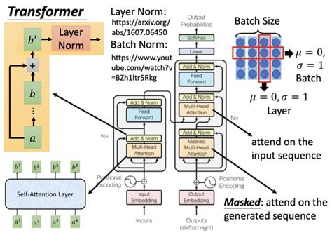 github yejh123 transformer transformer：seq2seq 模型 自注意力机制
