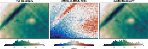 Combining It All Invert Geom Dev G C