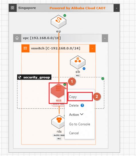 Adjust An Application Architecture Cloud Architect Design Tools Alibaba Cloud Documentation
