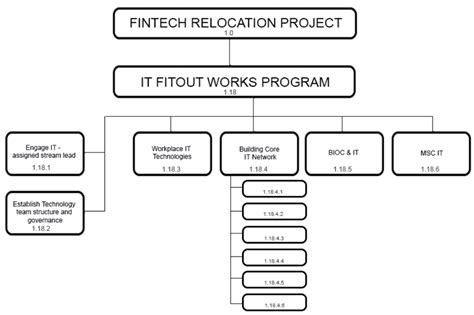 Mastering Project Decomposition Essential Skills For Effective Project Management Lceted