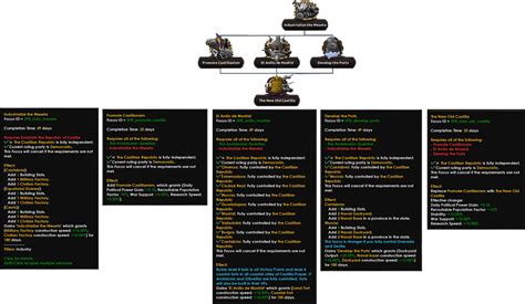 How to make custom game rules? : r/hoi4modding