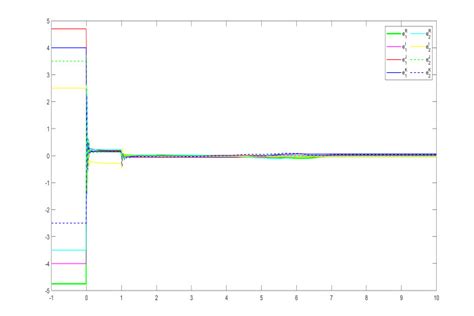Globally Projective Synchronization For Caputo Fractional Quaternion