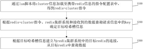 Data Query Method And System Eureka Patsnap