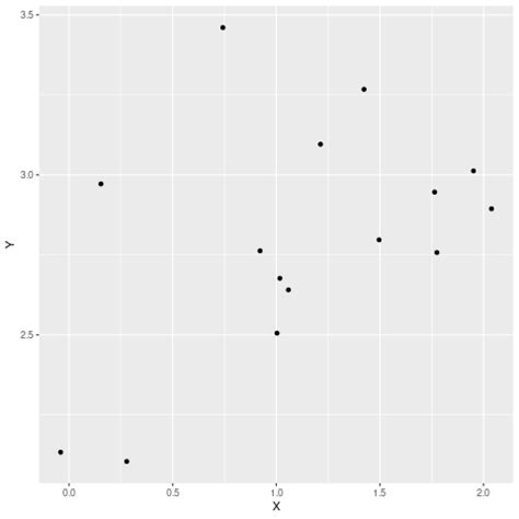 How To Change X And Y Axis Values From Real To Integers In Ggplot In R GeeksforGeeks