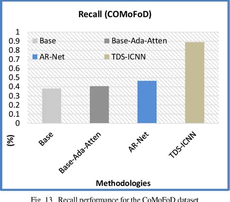 Figure 13 From Tampering Detection And Segmentation Model For
