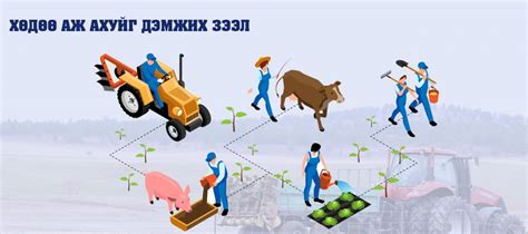 ХХААХҮЯ “Хөдөө аж ахуйг дэмжих” зээлийг 4628 зээлдэгчид олгоод байна