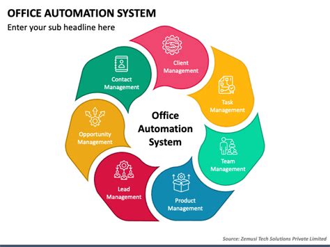 Guide To Office Automation System For Maximizing Effi