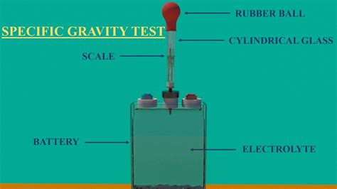 Battery Acid Specific Gravity Tester At Ella Byatt Blog