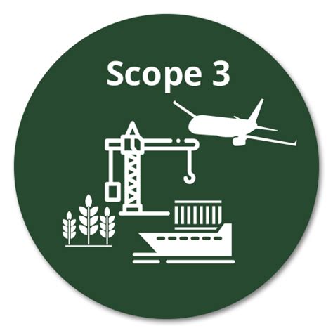 Understanding Scope 1 2 And 3 Emissions Biofuel Express