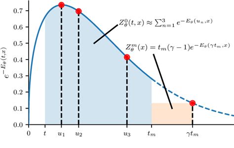 Figure 1 From Energy Based Survival Models For Predictive Maintenance Semantic Scholar