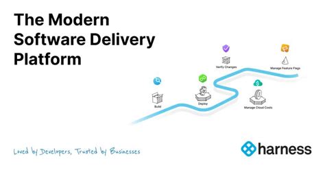 Sayon Sai Dutta On Linkedin Harness The Modern Software Delivery