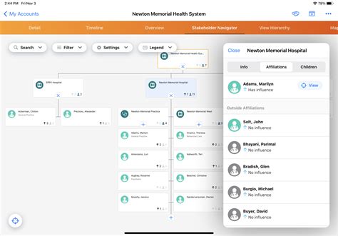 Cross Hierarchy Affiliations In Stakeholder Navigator