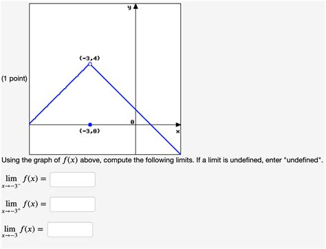 Solved Point Let F Be The Function Whose Graph Is Shown Chegg