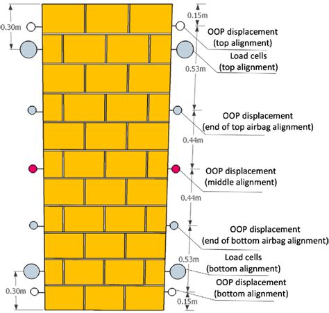 disposition of the displacement transducers and load cells download