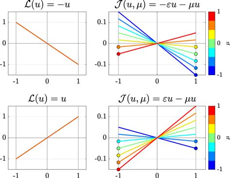 Bi Level She In The Left Column We See Two Examples Of Functions Bi Level She In The Left Column We See Two Examples Of Functions