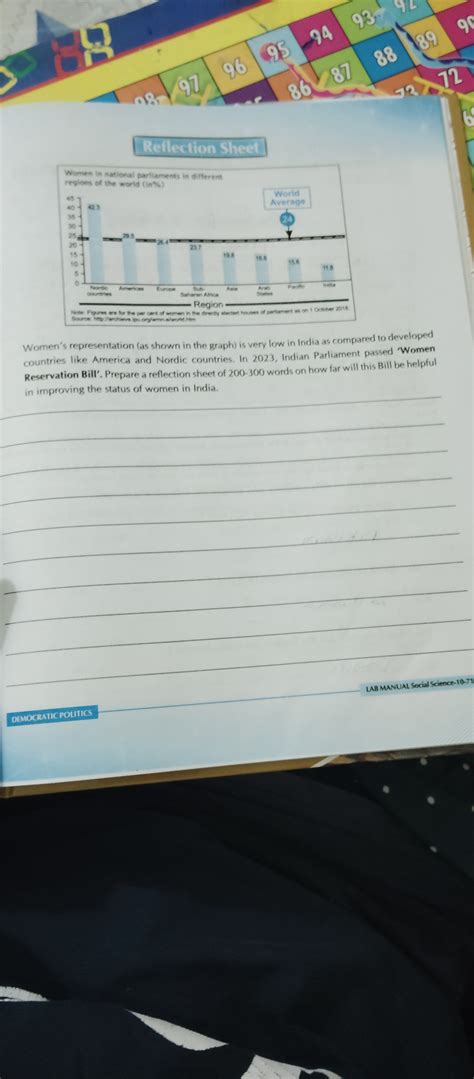 Reflection Sheet Womens Representation As Shown In The Graph Is Very