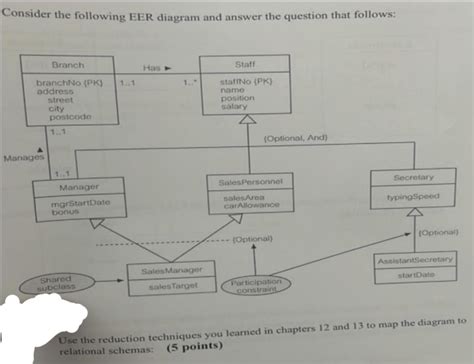 Solved Consider The Following Eer Diagram And Answer The