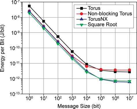 Transmission Efficiency Of Each Photonic Network Download Scientific Diagram